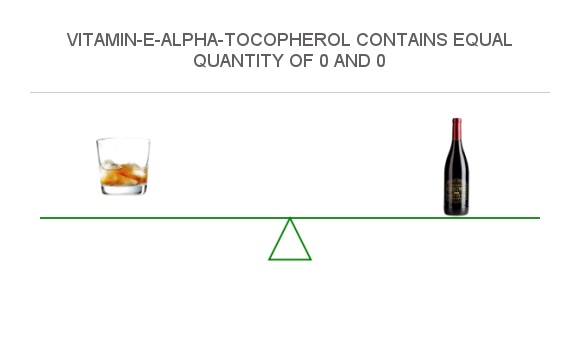 Compare Vitamin E in Whisky to Vitamin E in Wine