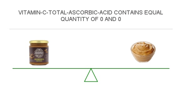 Compare Vitamin C in Almond butter to Vitamin C in Peanut butter