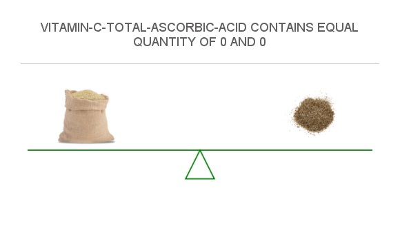 Compare Vitamin C in Amaranth grain to Vitamin C in Teff Compare Vitamin C in Amaranth grain to Vitamin C in Teff