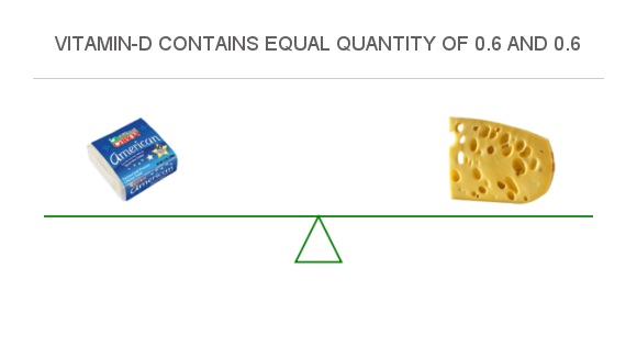 Compare Vitamin D in American cheese to Vitamin D in Cheese