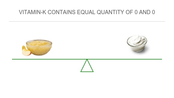 Compare in Applesauce to in Sour cream