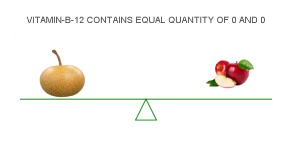 Compare Vitamin B12 in Asian pear to Vitamin B12 in Apple