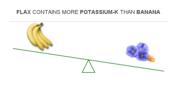 Compare Potassium in to Potassium in Flax seeds