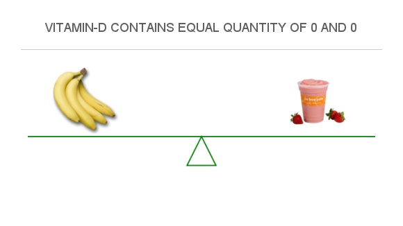 Compare Vitamin D in Banana to Vitamin D in Smoothie Compare Vitamin D in Banana to Vitamin D in Smoothie
