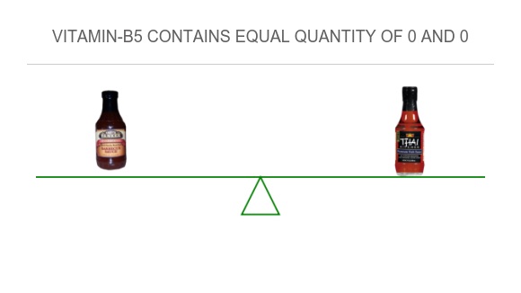 Compare in Barbecue sauce to in Fish sauce