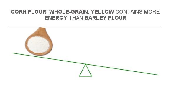 Compare Calories in Barley flour to Calories in Corn flour, whole-grain ...