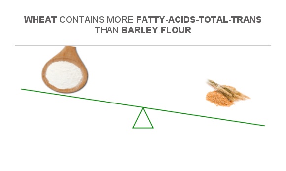 Compare Trans fat in Barley flour to Trans fat in Wheat