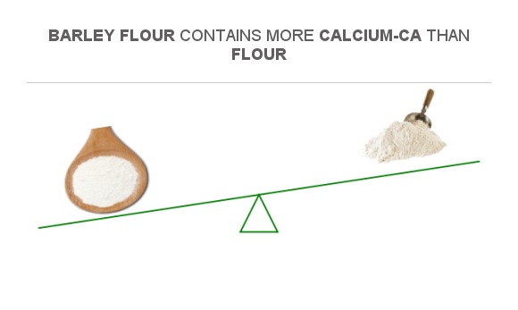 Compare Calcium in Barley flour to Calcium in Flour