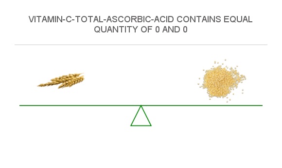 Compare Vitamin C in Barley to Vitamin C in Millet