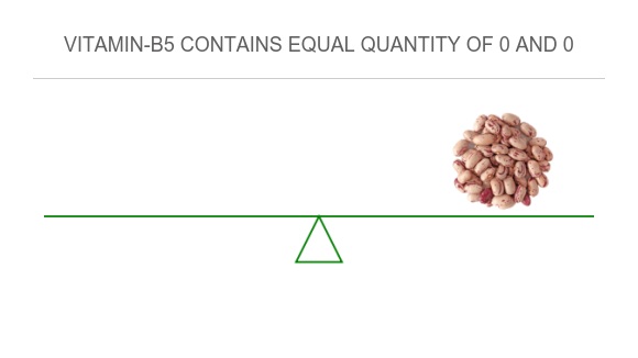 Compare in Beans, baked, canned, with pork and tomato sauce to in ...