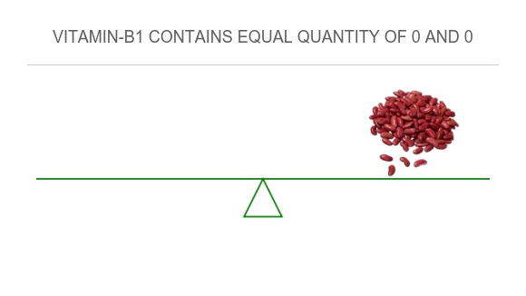Compare in Beans, pinto, immature seeds, frozen, cooked, boiled ...