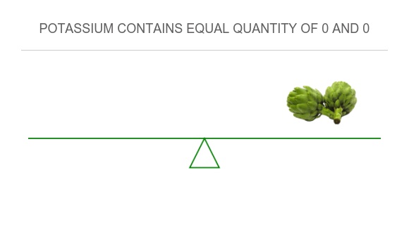 Compare in Beans, snap, yellow, canned, no salt added, solids and ...