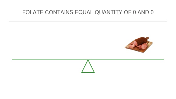 Compare in Beef, brisket, whole, separable lean and fat, trimmed to 1/8 ...
