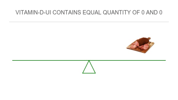 Compare in Beef, brisket, whole, separable lean and fat, trimmed to 1/8 ...