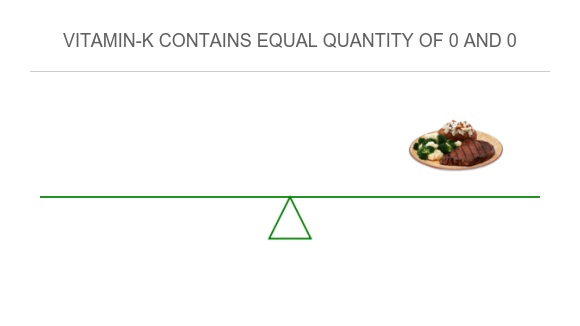 Compare in Beef, chuck eye steak, boneless, separable lean and fat ...
