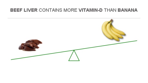 Compare Vitamin D in Beef Liver to Vitamin D in Banana Compare Vitamin D in Beef Liver to Vitamin D in Banana