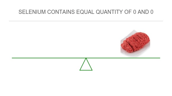 Compare in Beef, rib eye steak, boneless, lip off, separable lean only ...