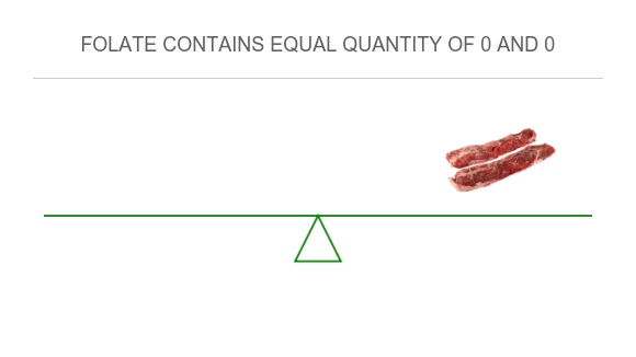 Compare in Beef, tenderloin, steak, separable lean and fat, trimmed to ...