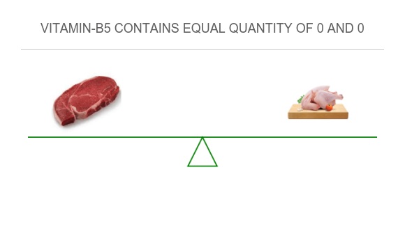 Compare in Beef to in Chicken meat