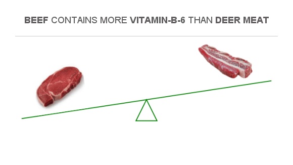 Compare Vitamin B6 in Beef to Vitamin B6 in Deer meat