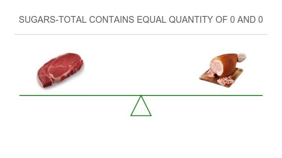 Compare Sugar in Beef to Sugar in Ham