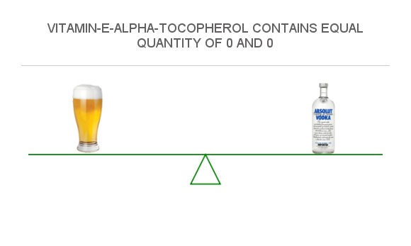Compare Vitamin E in Beer to Vitamin E in Vodka