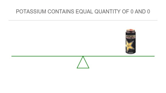 Compare in Beverages, Malted drink mix, chocolate, with added nutrients ...