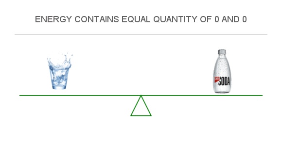 Compare Calories in Water to Calories in Carbonated water