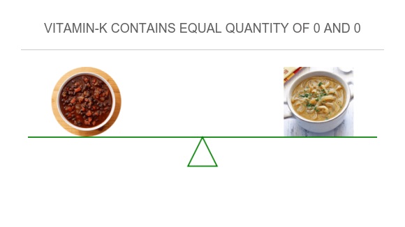 Compare in Black bean soup to in Onion soup
