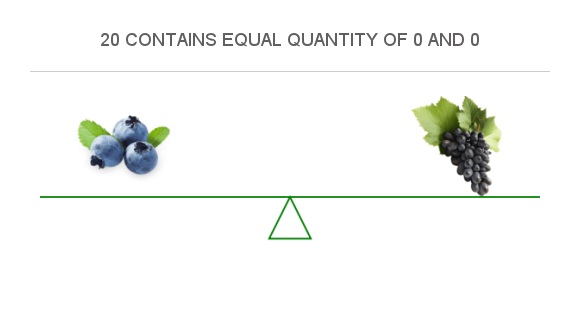 Compare in Blueberry to in Grape
