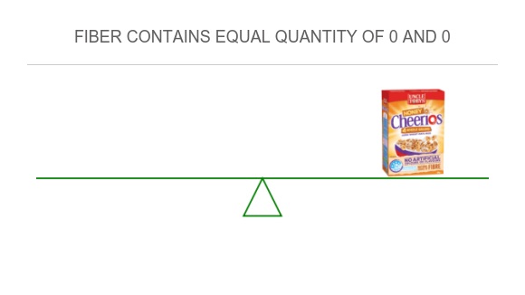 Compare in Bran cereal to in General Mills Cheerios