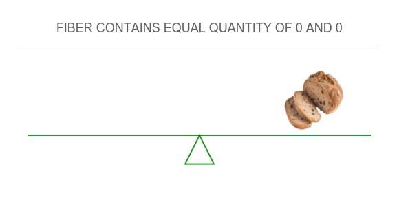 Compare in Bread, gluten-free, white, made with tapioca starch and ...
