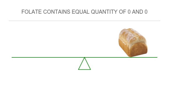 Compare in Bread, kneel down (Navajo) to in Oatmeal bread