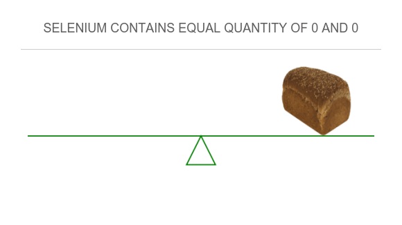 Compare in Bread, multi-grain (includes whole-grain) to in Multigrain bread