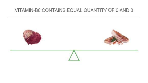 Compare in Brisket raw to in Corned beef