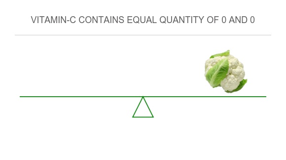 Compare in Broccoli, frozen, chopped, cooked, boiled, drained, with ...
