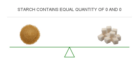 Compare Starch in Brown sugar to Starch in Sugar