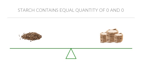 Compare Starch in Buckwheat to Starch in Rice Compare Starch in Buckwheat to Starch in Rice