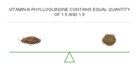 Compare Vitamin K in Buckwheat to Vitamin K in Teff