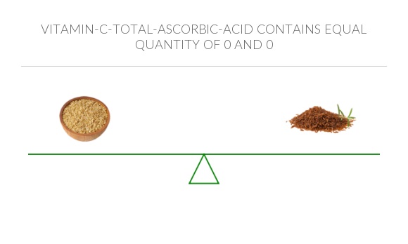Compare Vitamin C in Bulgur to Vitamin C in Brown rice