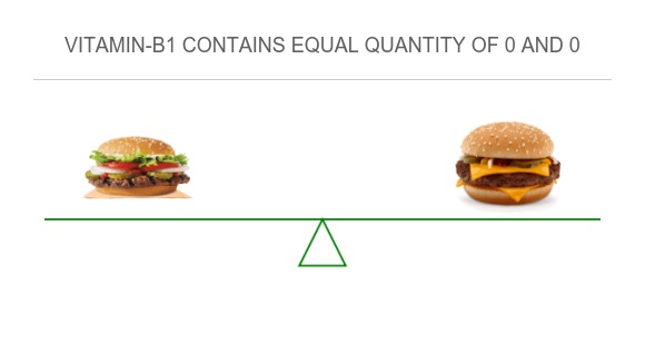 Compare in Burger King Whopper to in McDonald's Quarter Pounder