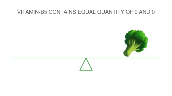 Compare in Cabbage, chinese (pak-choi), cooked, boiled, drained, with ...