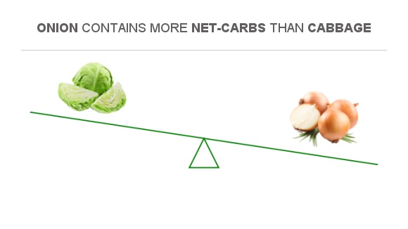 Compare Net carbs in Cabbage to Net carbs in Onion Compare Net carbs in Cabbage to Net carbs in Onion