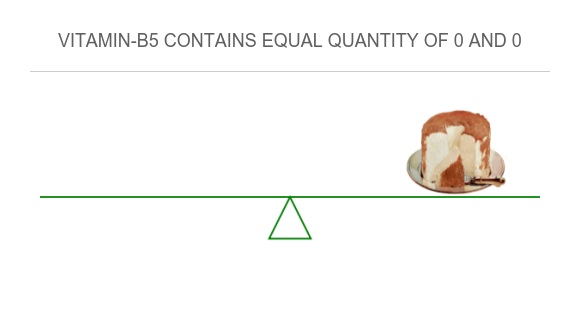 Compare in Cake, pudding-type, white, unenriched, dry mix to in Angel ...