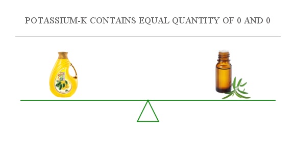 Compare Potassium in Canola oil to Potassium in Palm oil
