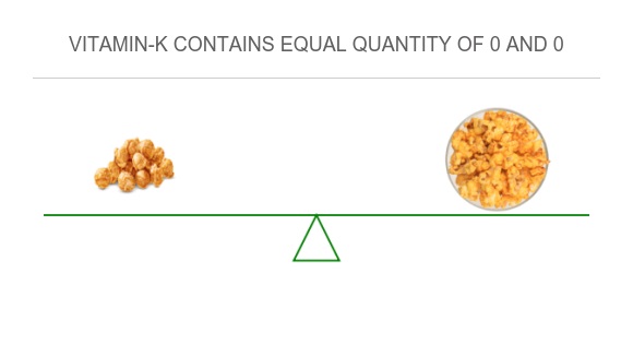 Compare in Caramel popcorn to in Cheese popcorn