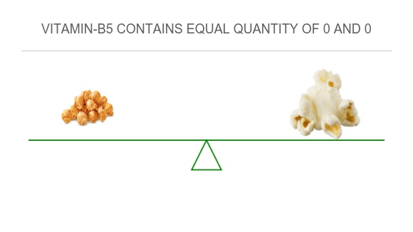 Compare in Caramel popcorn to in Popcorn