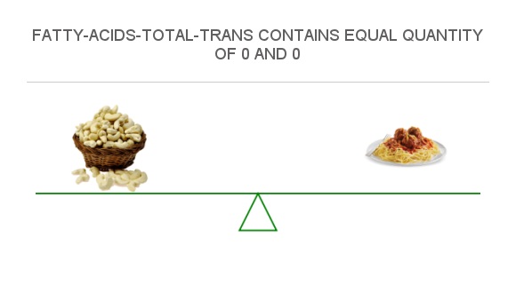Compare Trans fat in Cashew to Trans fat in Pasta