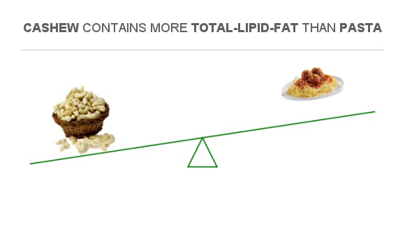Compare Fats in Cashew to Fats in Pasta