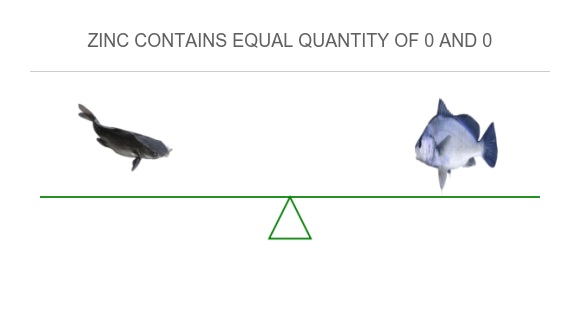 Compare in Catfish to in Drum fish raw